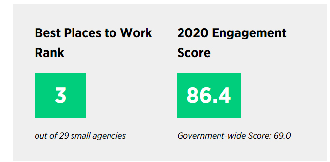 USITC Federal Employee Viewpoint Survey (FEVS) Results | USITC